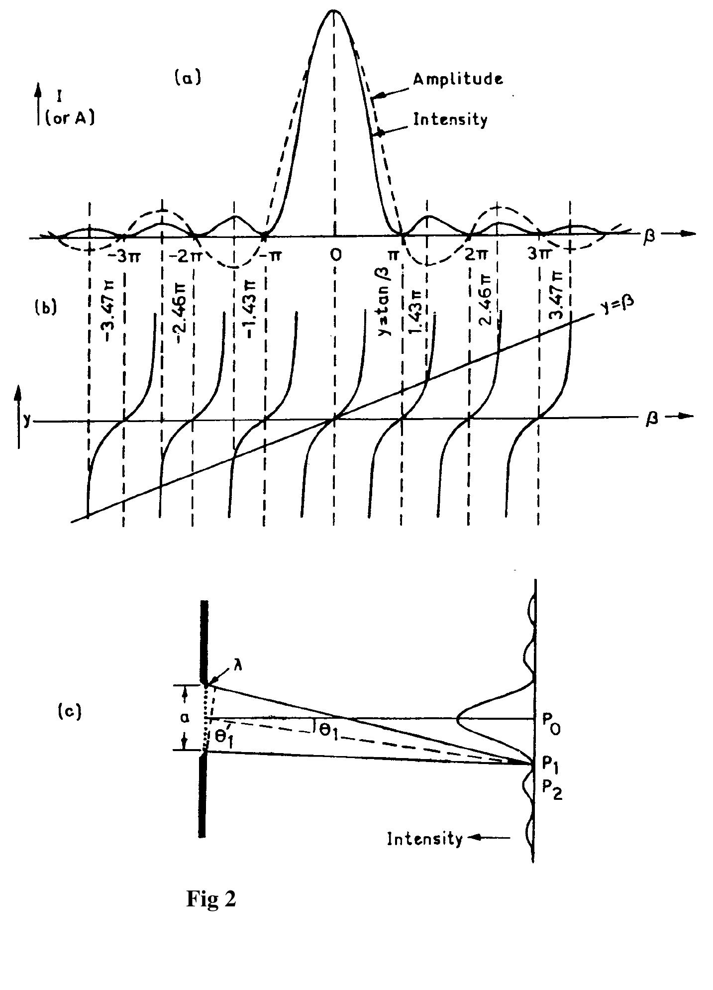 1.3. double slit diffraction pattern: