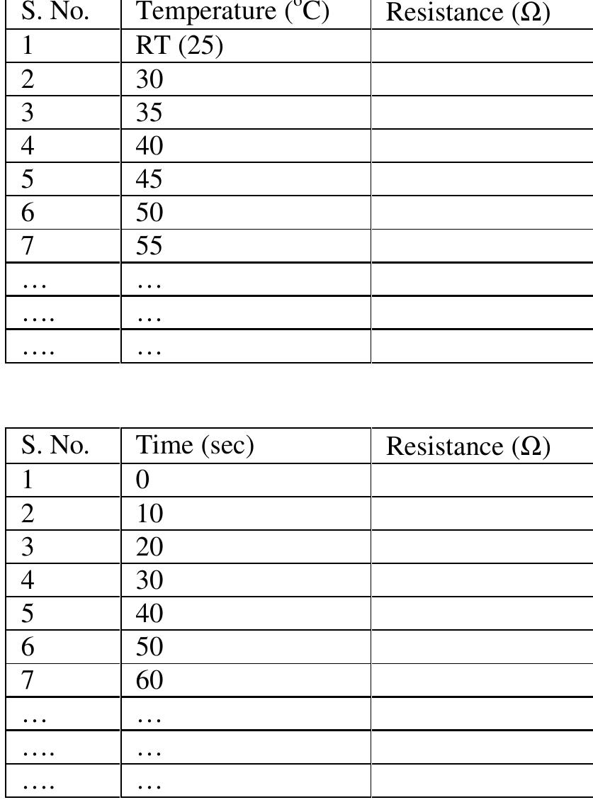 Calibration of thermistor