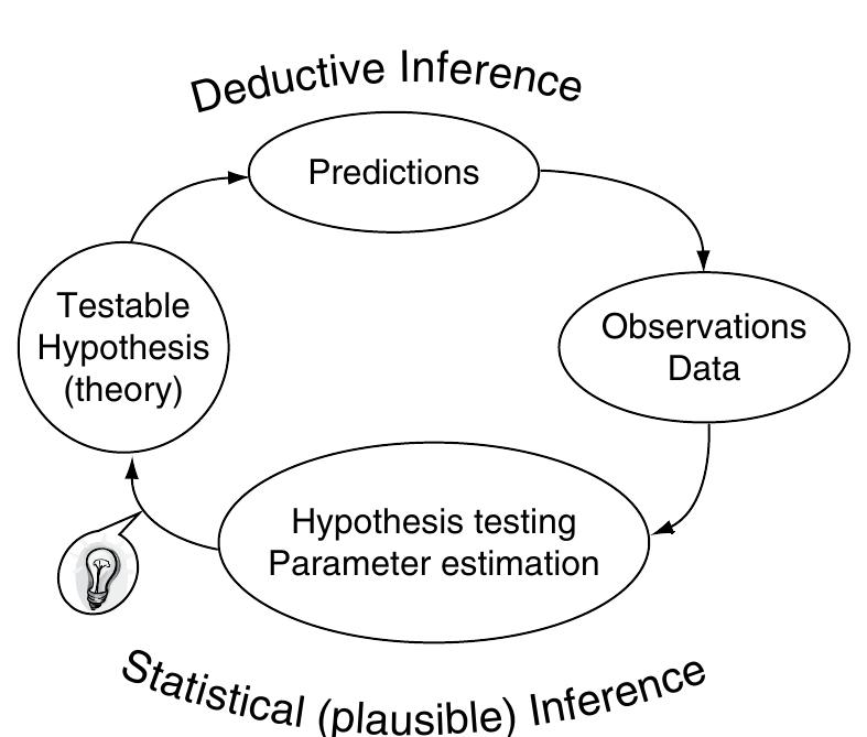 1 the scientific method.