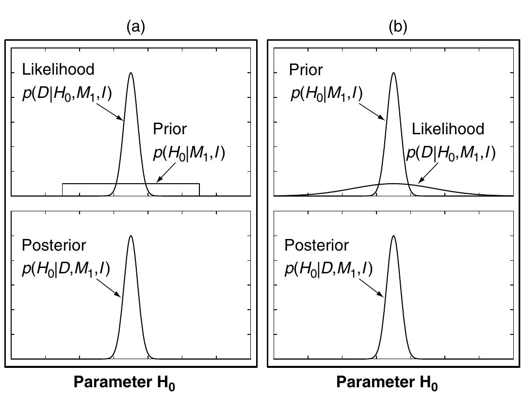 2 bayes’ theorem provides a model of the inductive learning