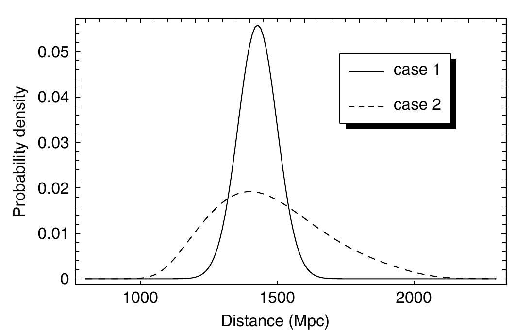 Figure 8 - This page intentionally left blank Bayesian