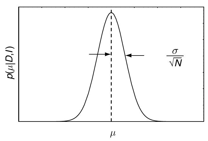 1 the posterior probability density function for p(u|d, j).