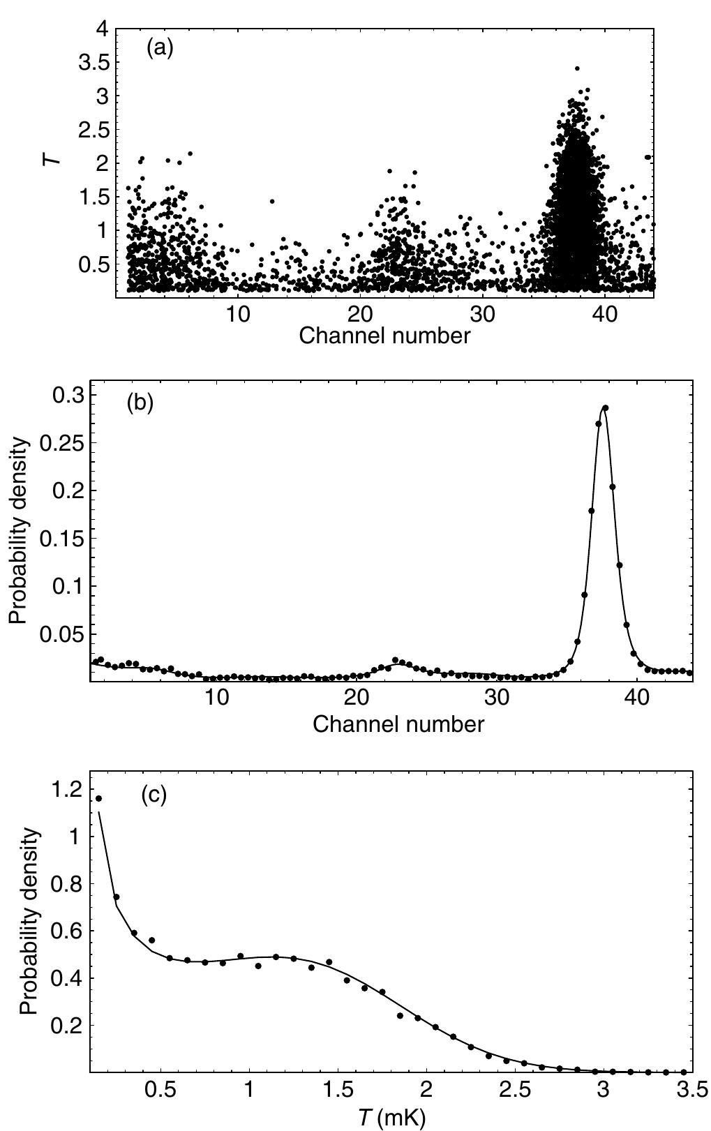 8 results for the spectral line problem using a markov chain