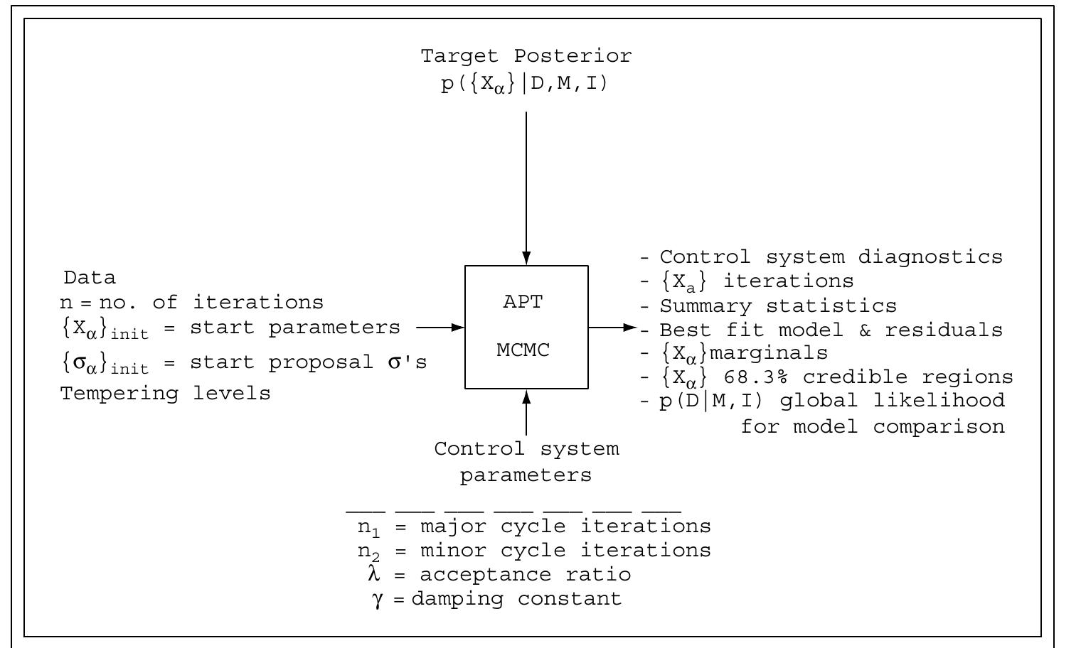 9 an overview schematic of the inputs and outputs for the