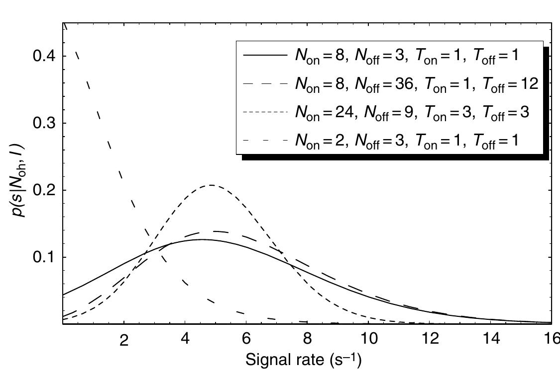 Figure 161 - This page intentionally left blank Bayesian