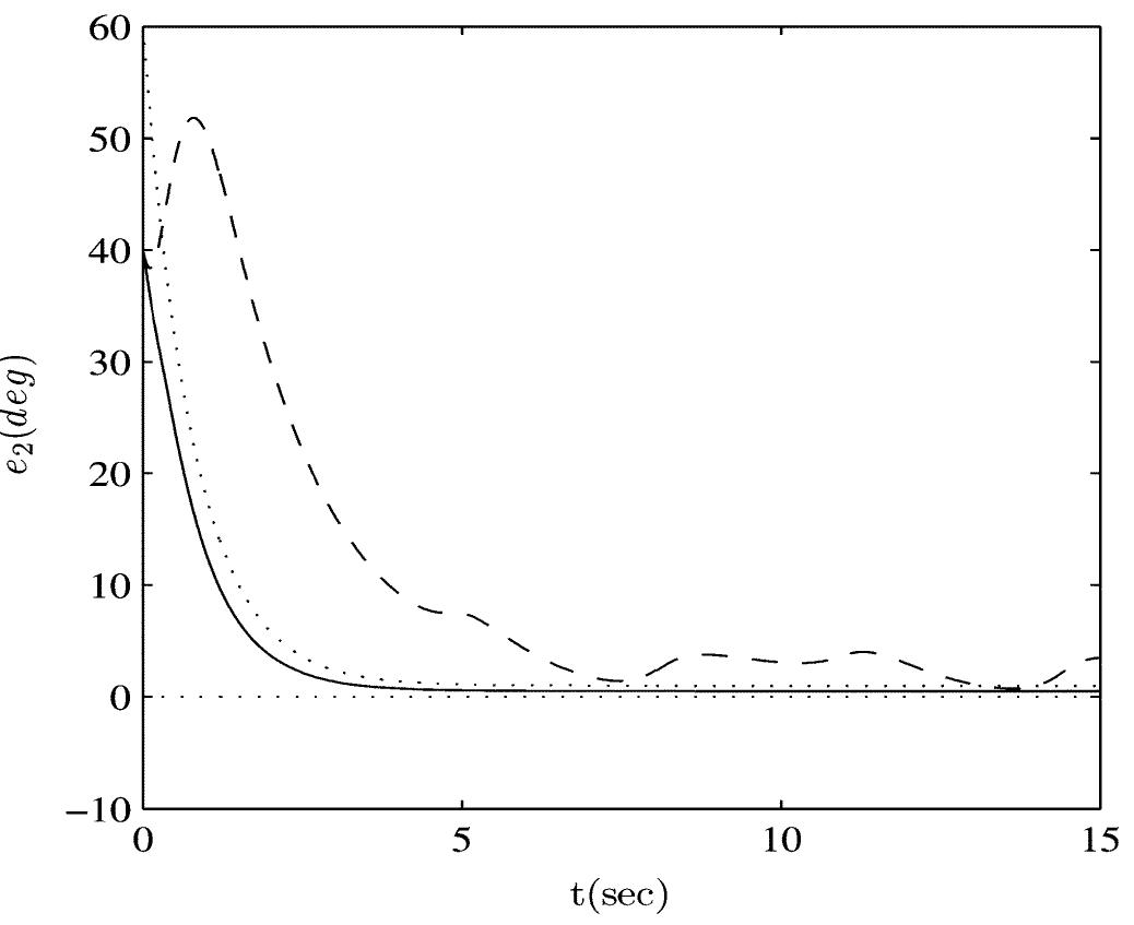 (PDF) Robust Adaptive Control of Feedback Linearizable MIMO Nonlinear Systems With Prescribed ...