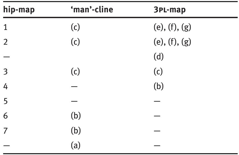 A comparison of the three maps ve have collapsed the