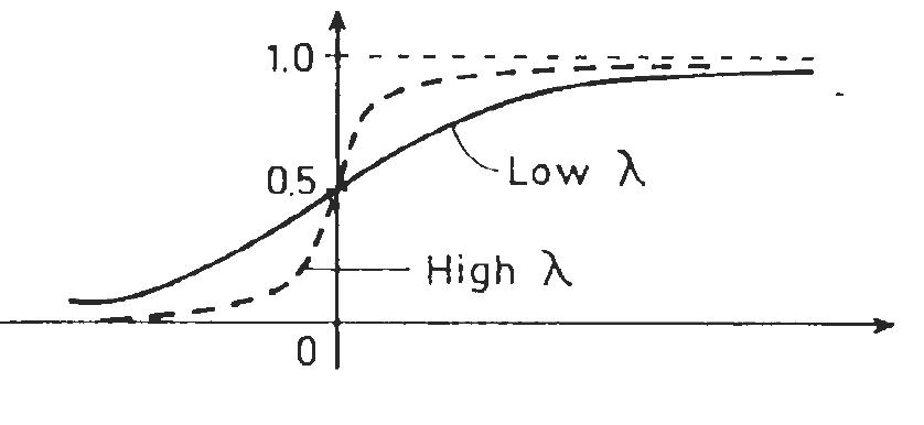 2 Activation Function With Variable A As In Fig 72 Note 9638