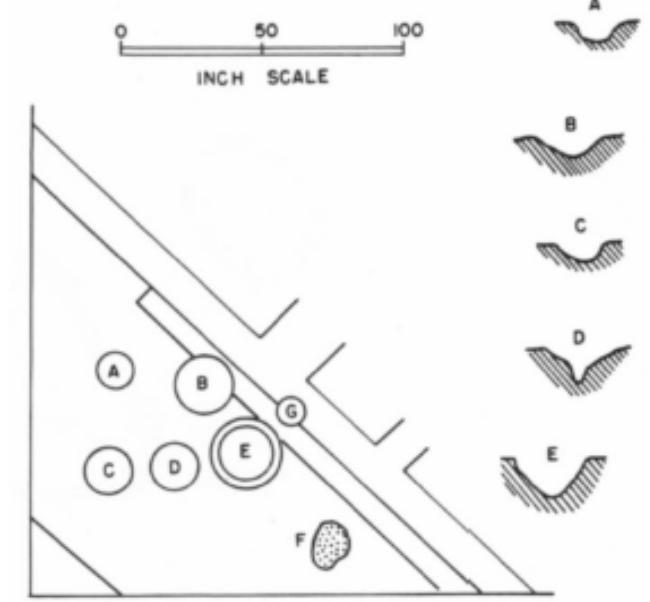 Pot basins appear in the soil as shallow, clay-lined holes