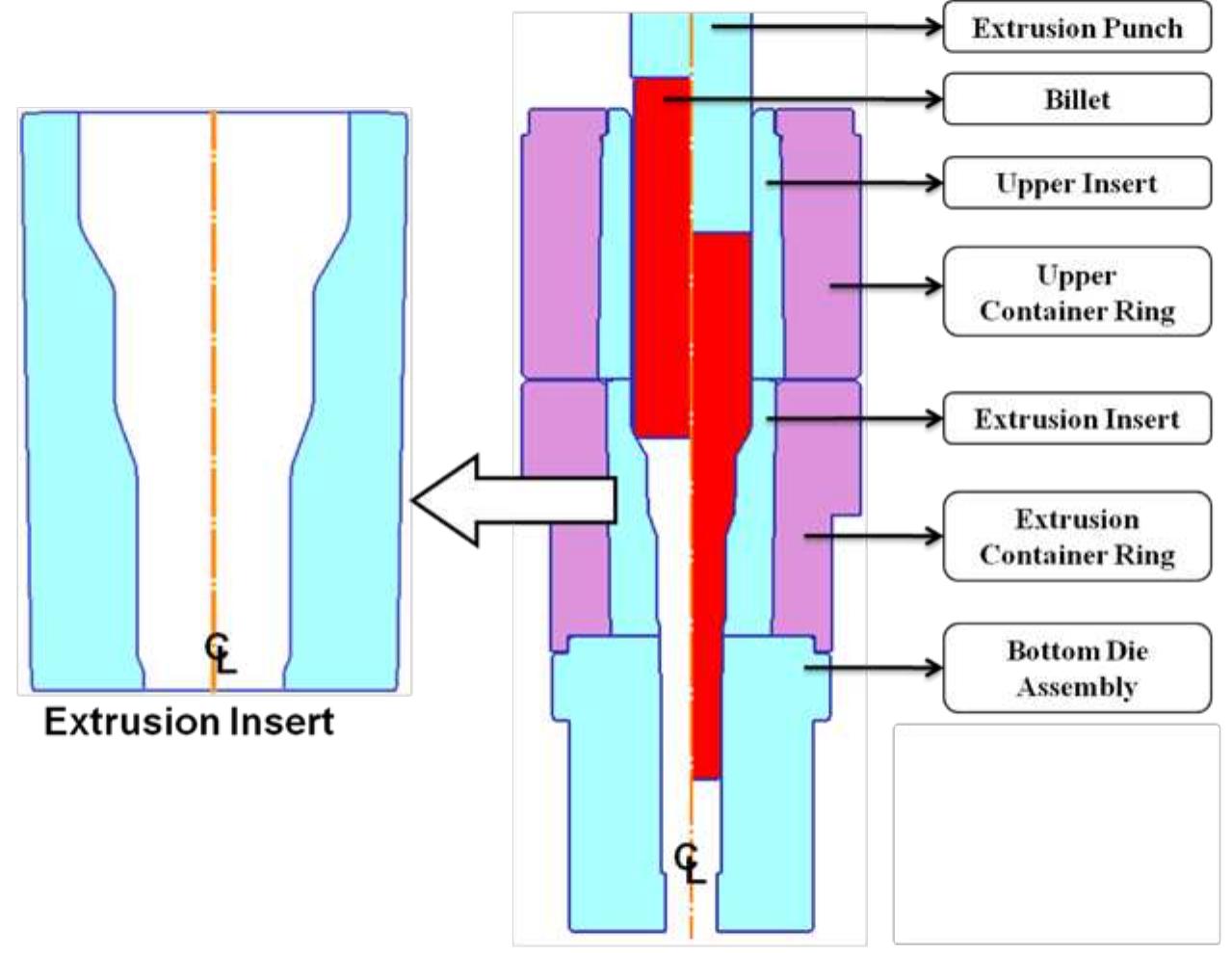 Schematic of extrusion tooling and extrusion insert detail