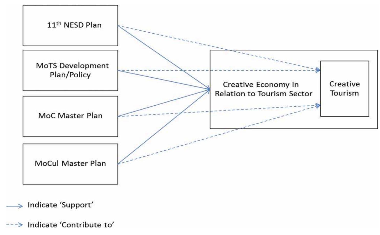 Diagram of research methodology. note: adapted by authors;