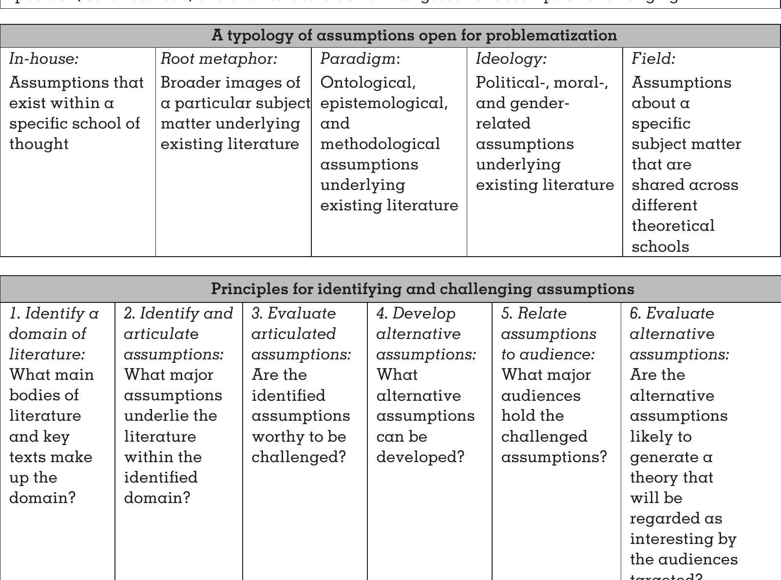 (PDF) GENERATING RESEARCH QUESTIONS THROUGH PROBLEMATIZATION