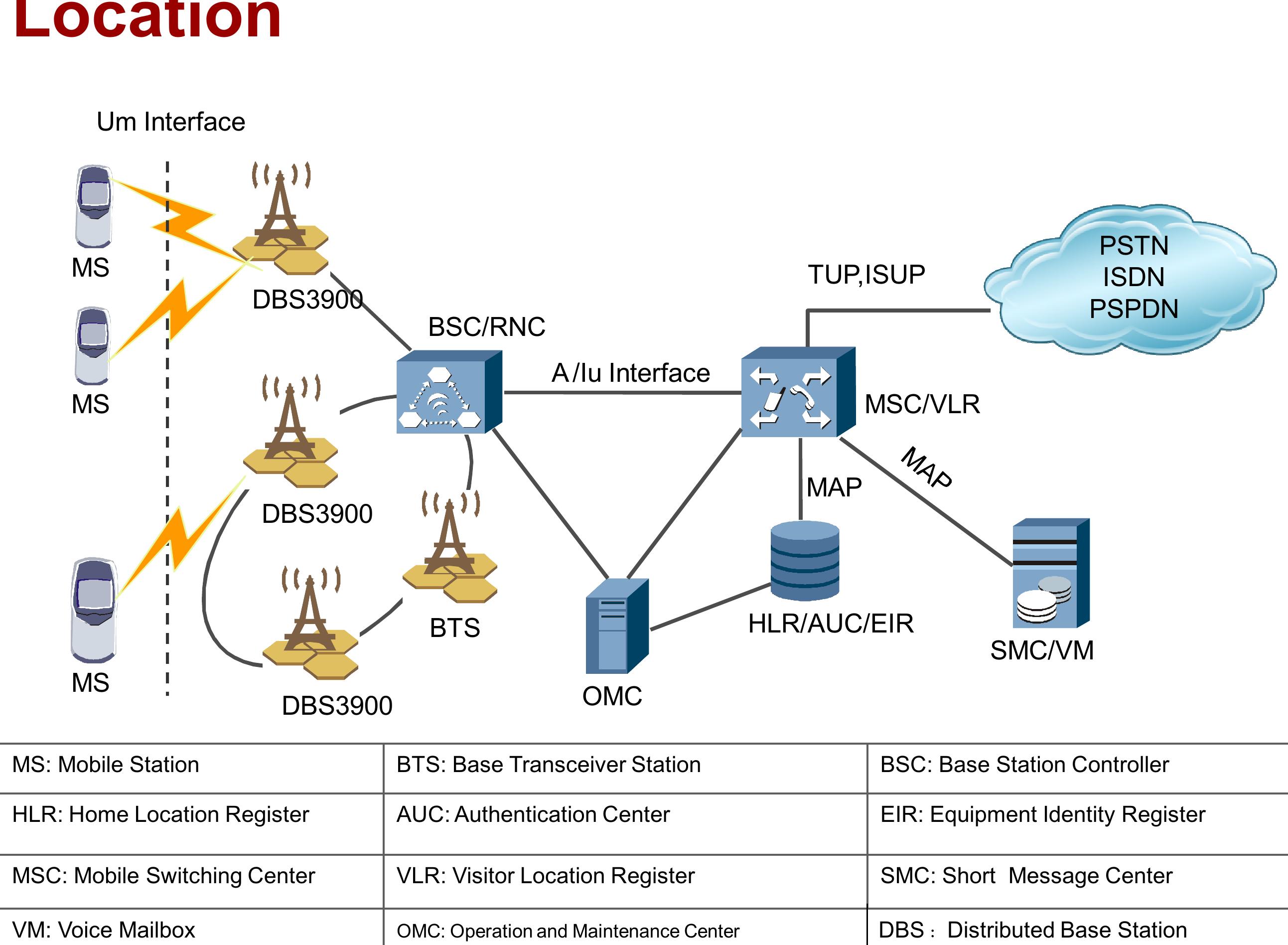 Figure 2 - HUAWEI DBS3900 Dual-Mode Base Station Hardware