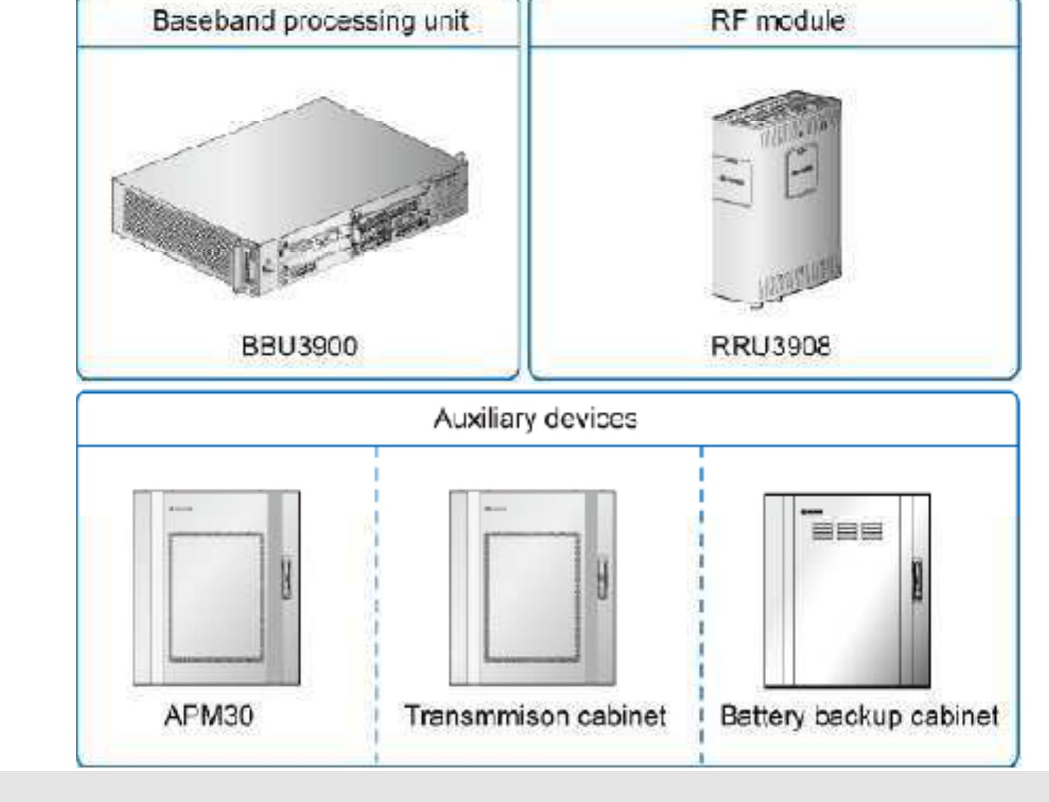 Figure 3 - HUAWEI DBS3900 Dual-Mode Base Station Hardware