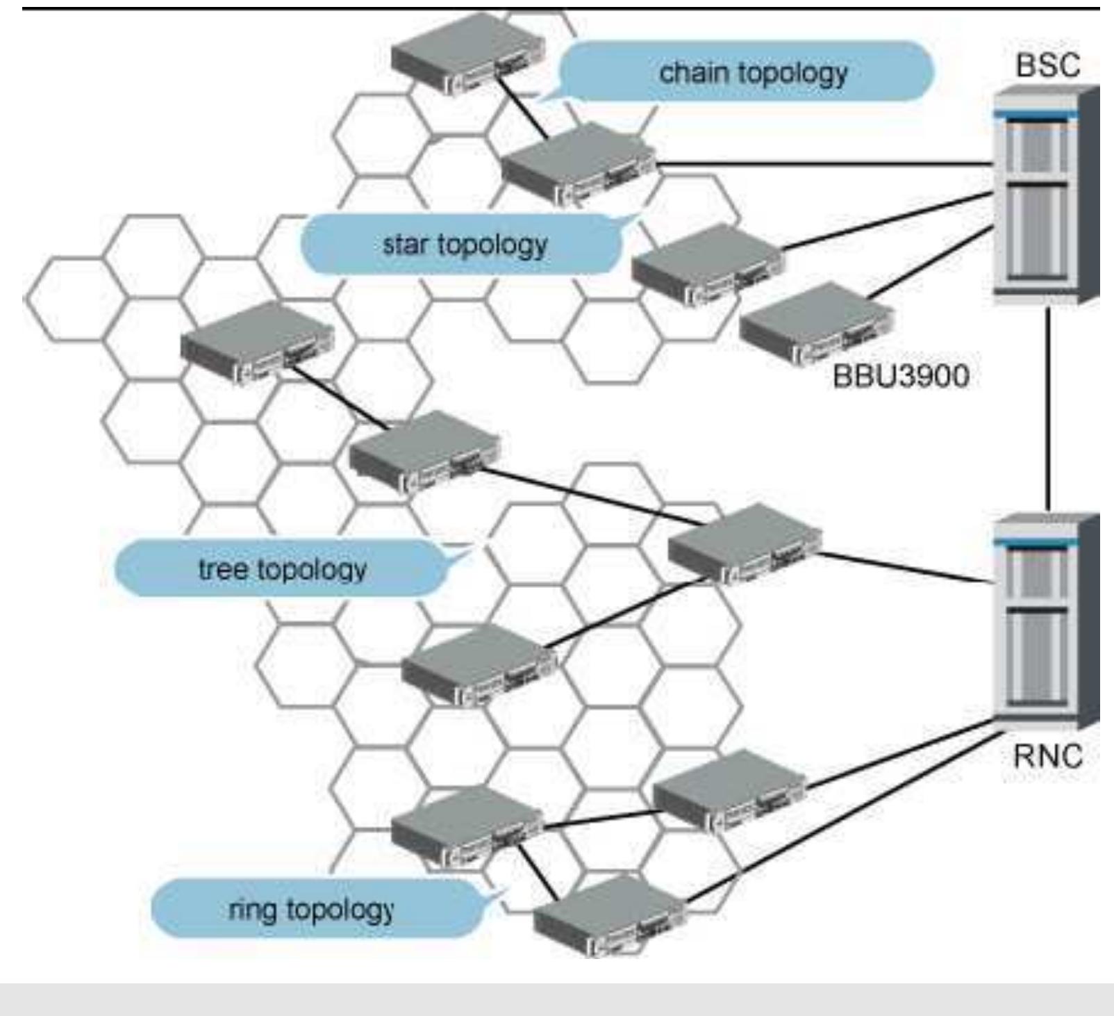 Figure 36 - HUAWEI DBS3900 Dual-Mode Base Station Hardware