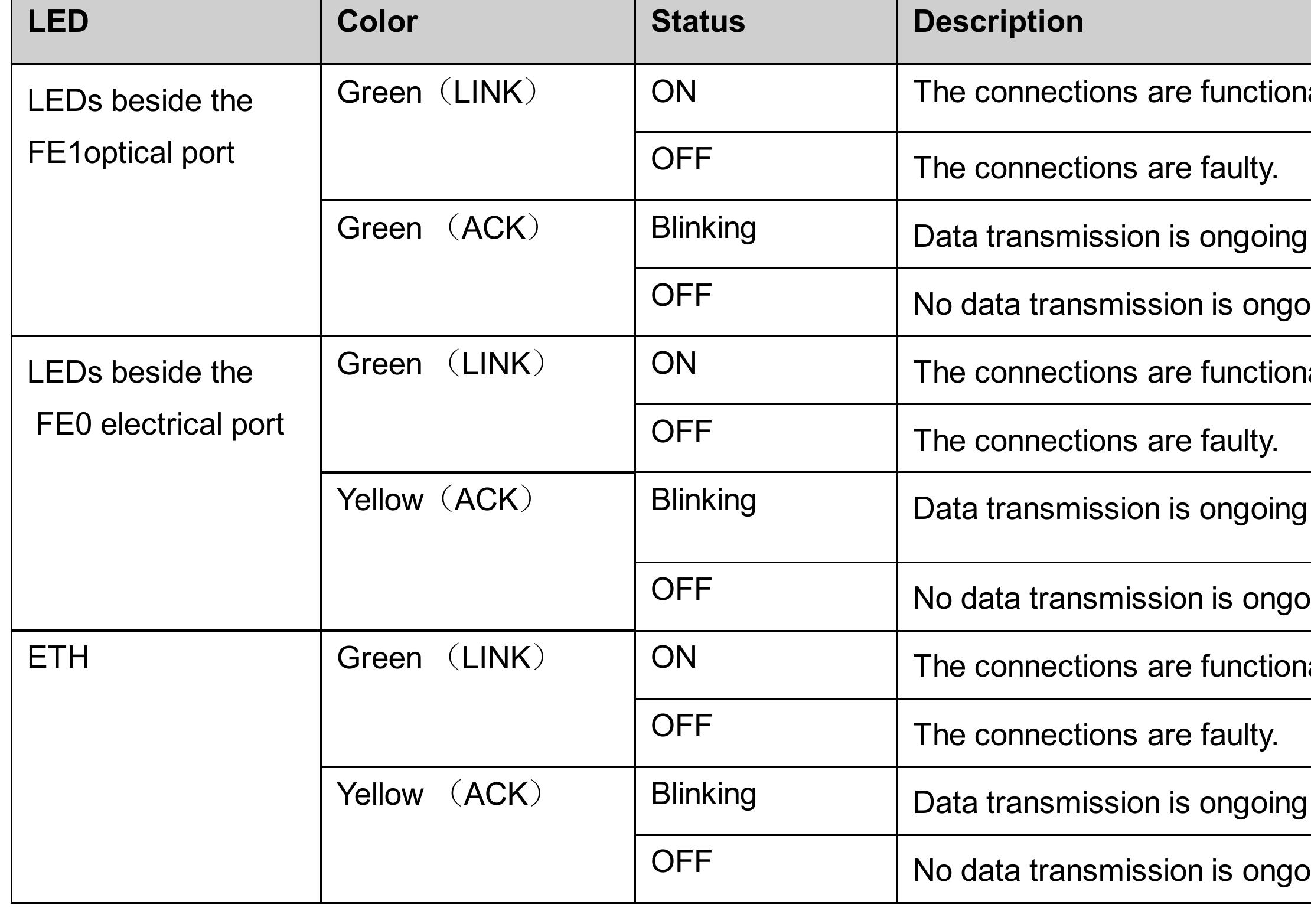 Table 4 - HUAWEI DBS3900 Dual-Mode Base Station Hardware