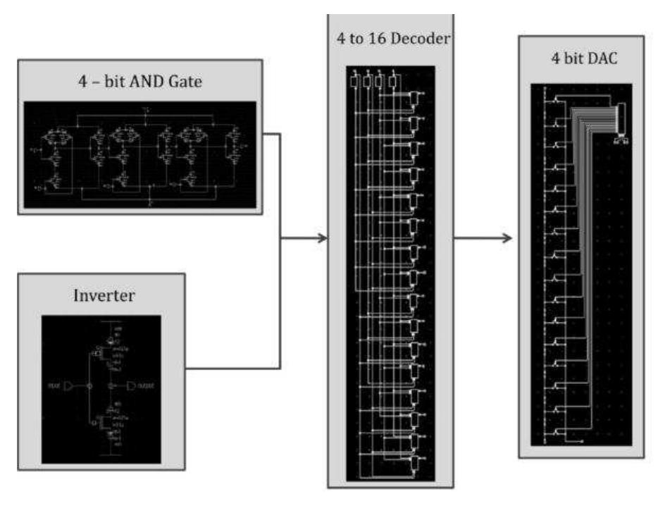 Schematic diagram of 4-bit and gate at the transistor level.