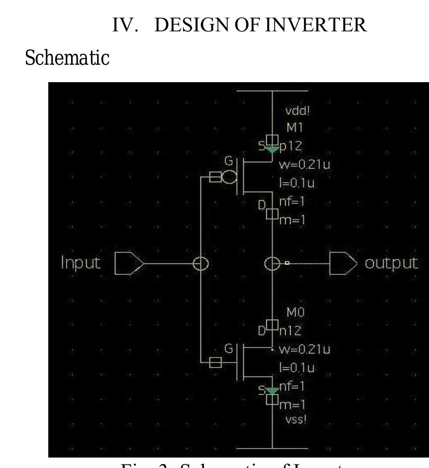 Waveforms of the simulation of that schematic using of the