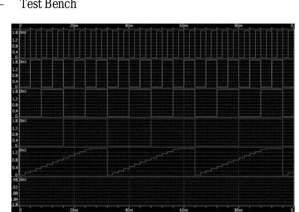 Output waveform of 4-to-16 decoder based dac figure 12
