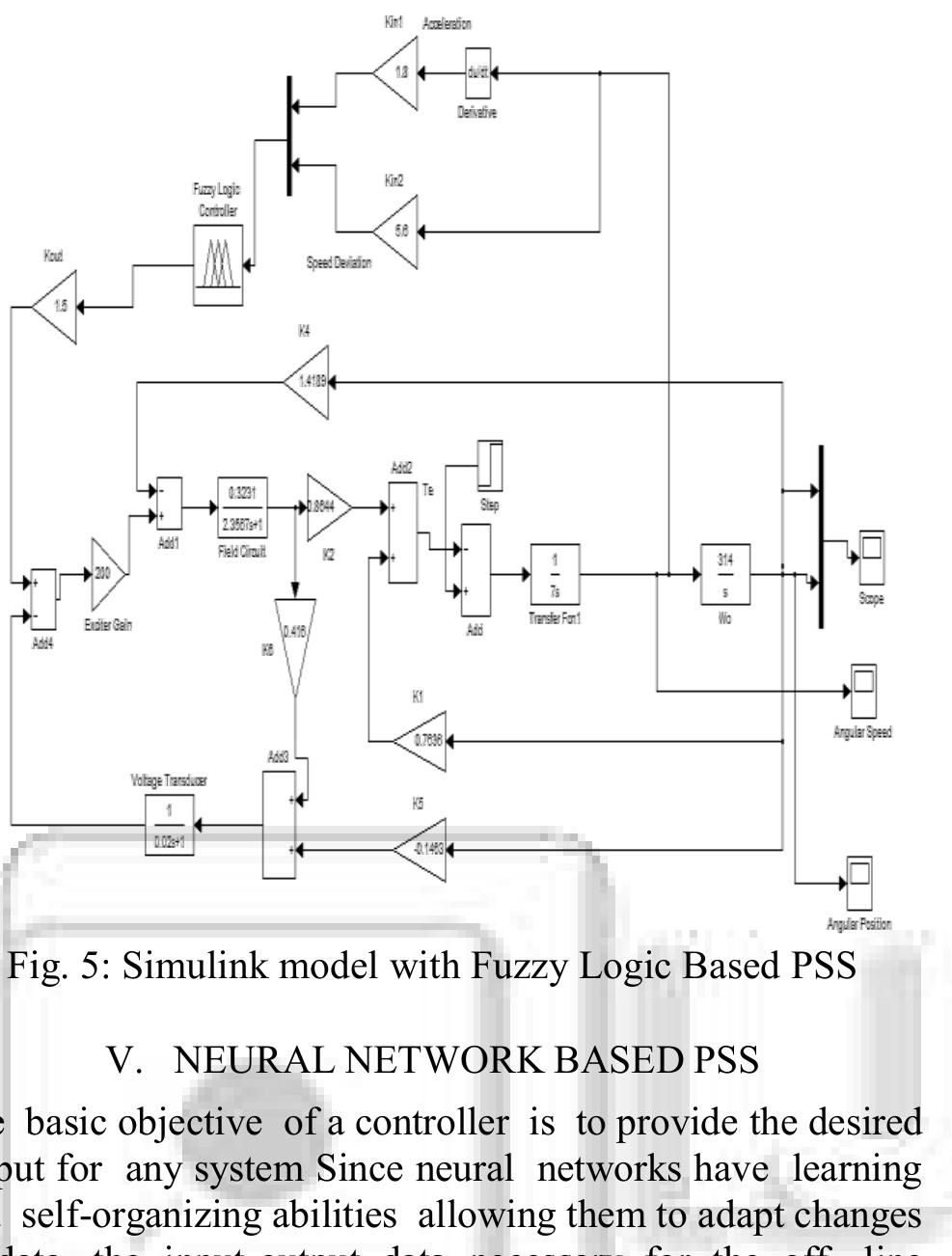 The figure 4 shows the diagram of the representation of