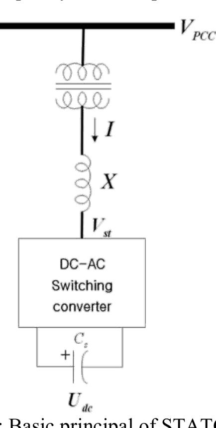 The basic principle of reactive power generation by a