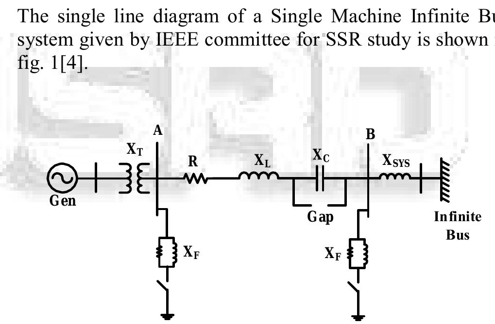 Single line diagram for first benchmark model for ssr study.