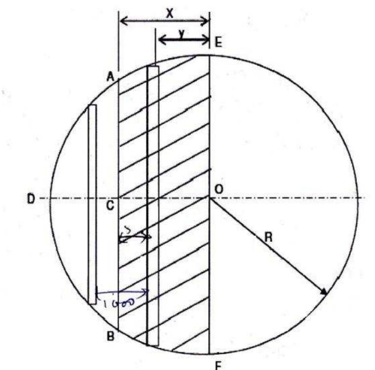 Effective load on beam-1 of catalyst support ring
