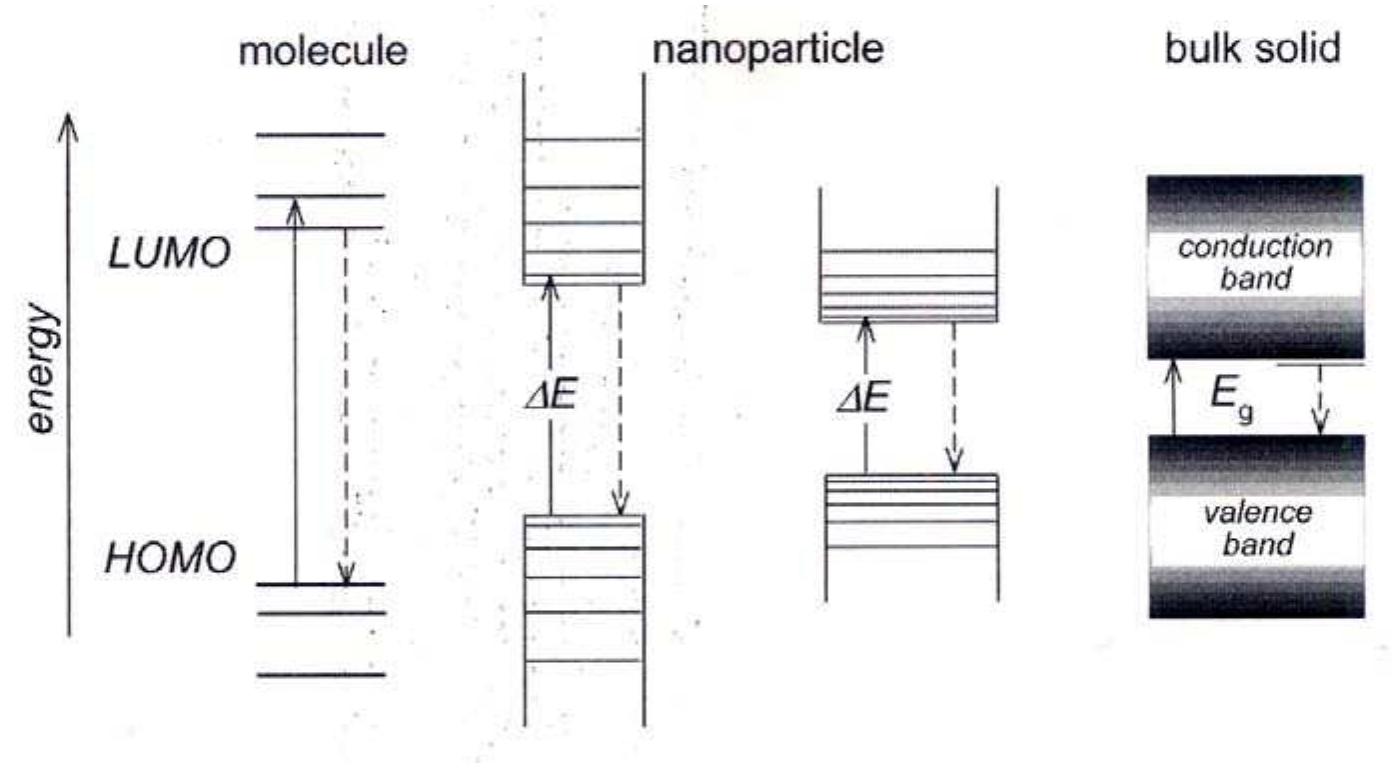 1 schematic energy diagrams illustrating the situation for a