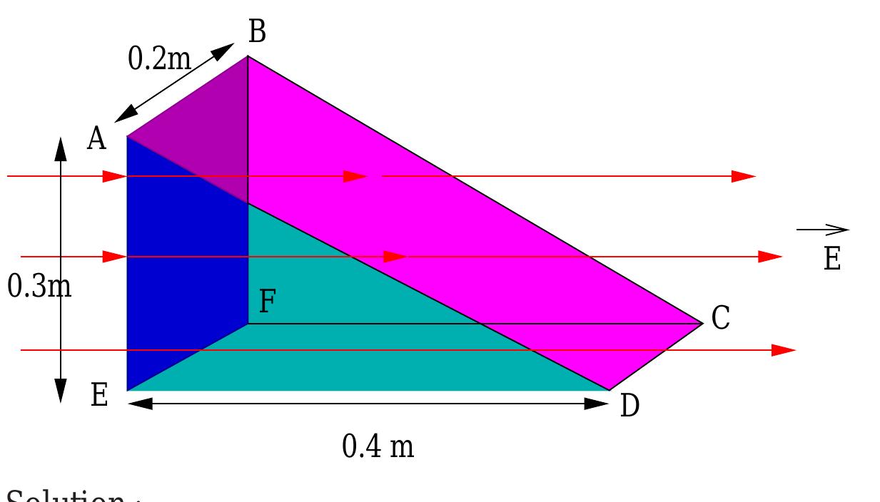 Figure 4 - from ELECTROSTATICS Gauss's Law and Applications