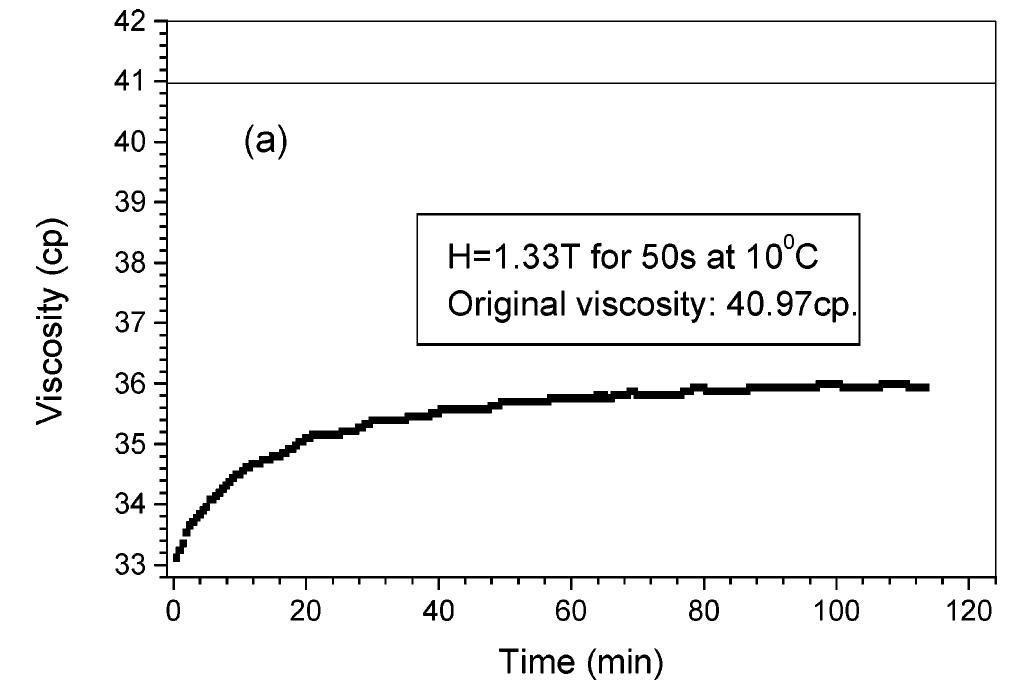 Viscosity of the paraffin-base crude oil sample at 10 °c and