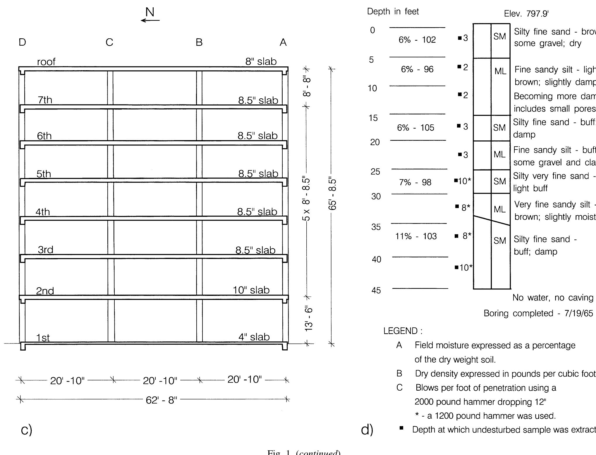 Serves as a hotel. its plan dimensions are 62 x 150 feet (1