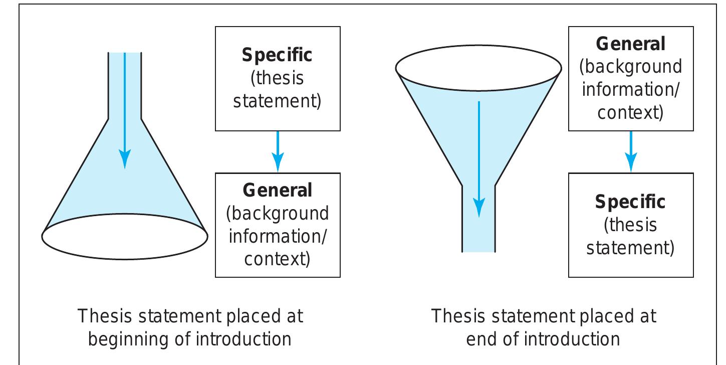 1 positioning of the thesis statement the difference between
