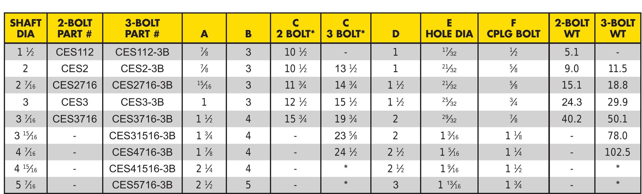 Table 35 - Screw conveyor componentS & deSign Conveyor