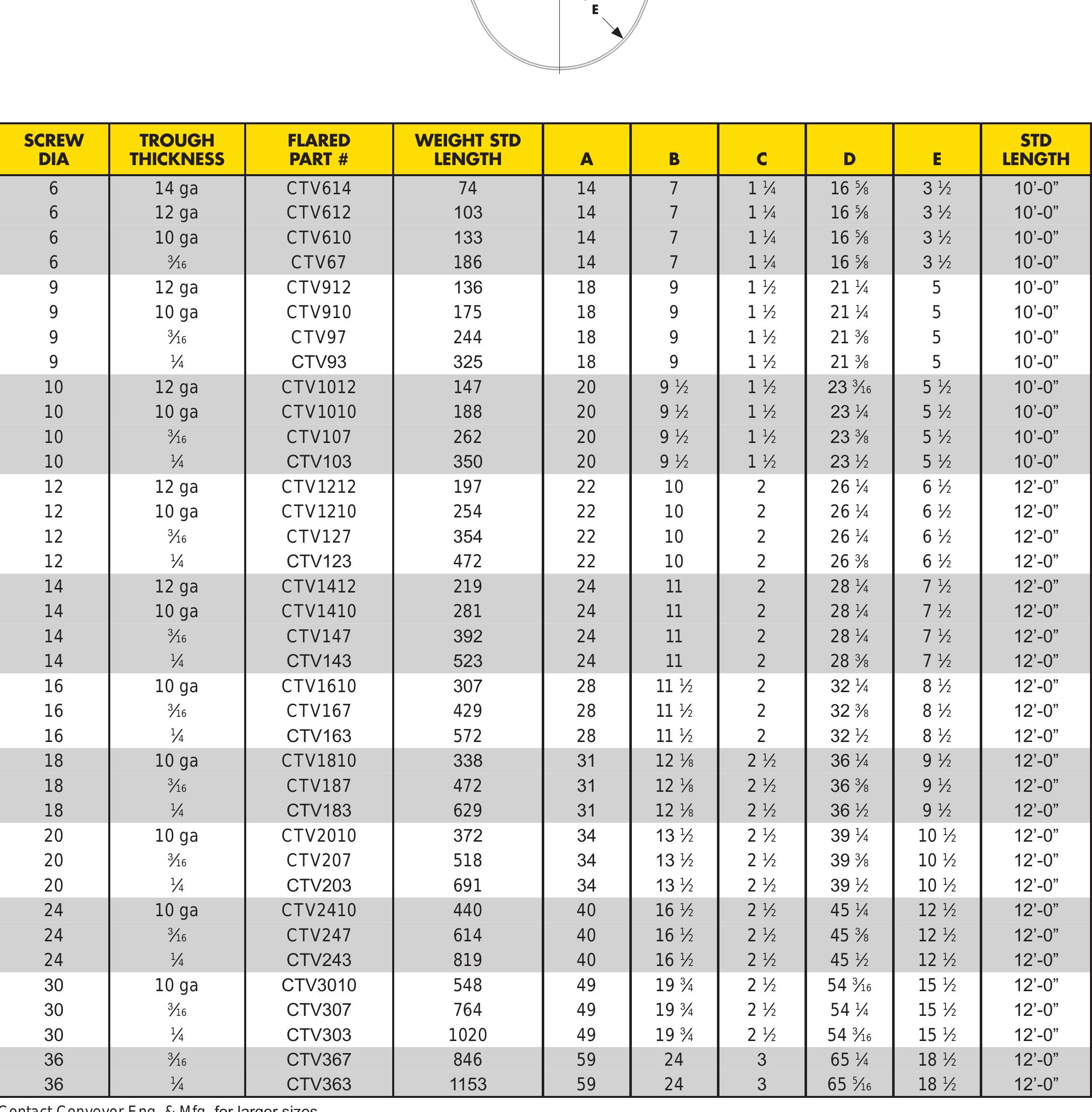 Table 37 - Screw conveyor componentS & deSign Conveyor