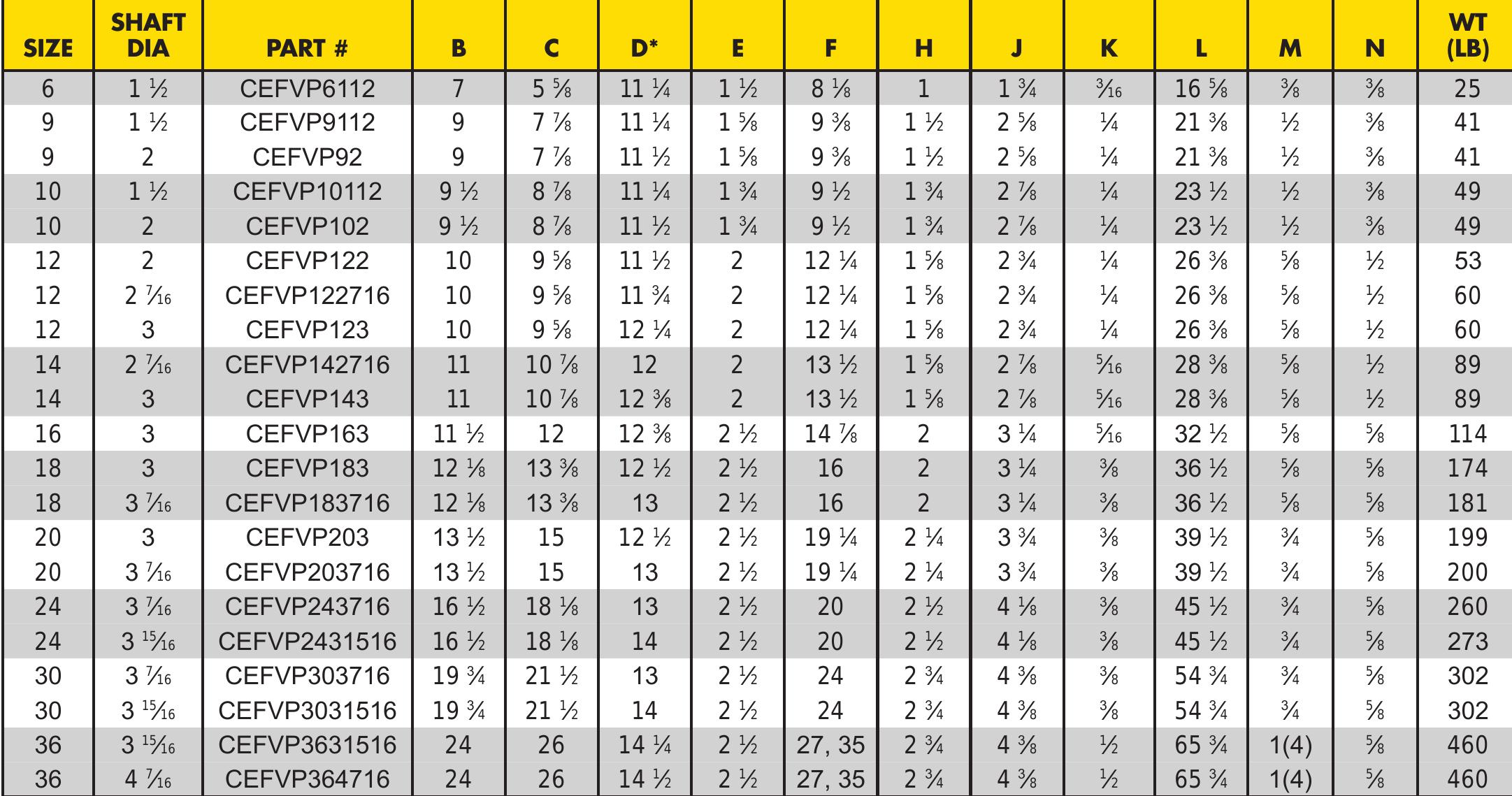 d” dimension shown is for packing gland seal clearance.