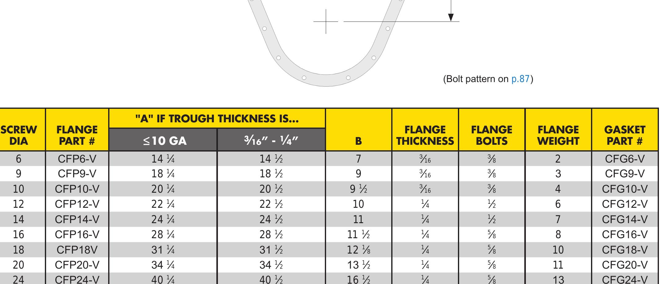 Table 69 - Screw conveyor componentS & deSign Conveyor
