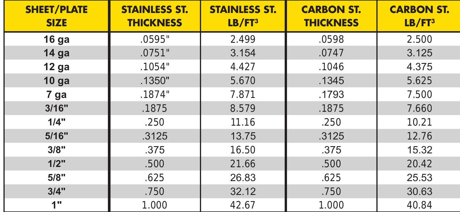 Table 77 - Screw conveyor componentS & deSign Conveyor
