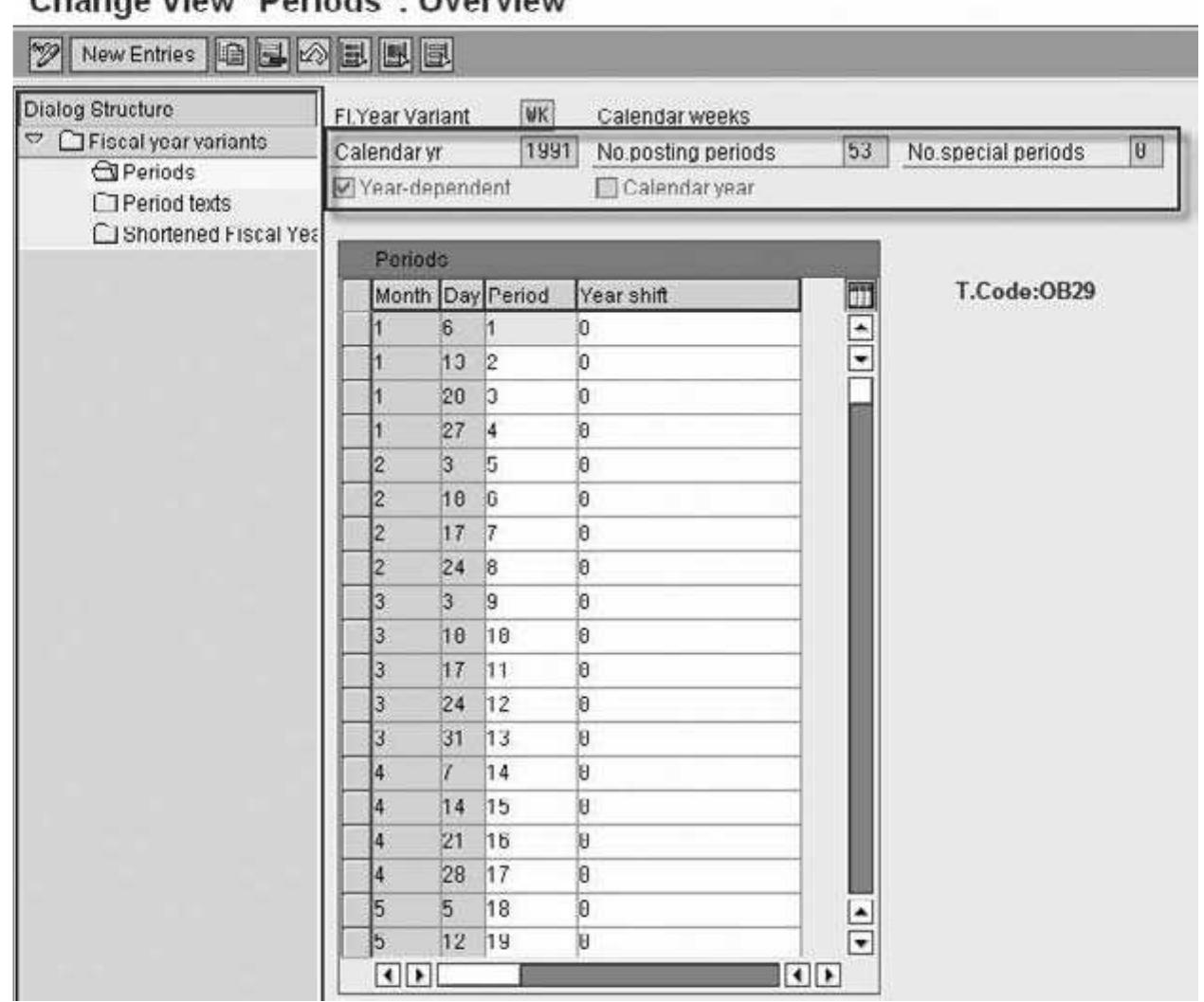 Figure 37 - SAP ERP Financials and FICO ® Handbook