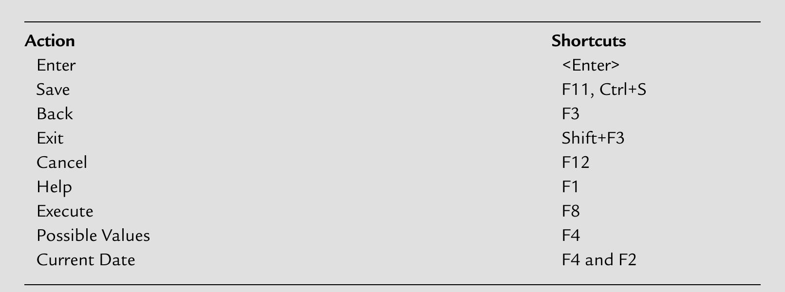 The following shortcuts are commonly used when working with