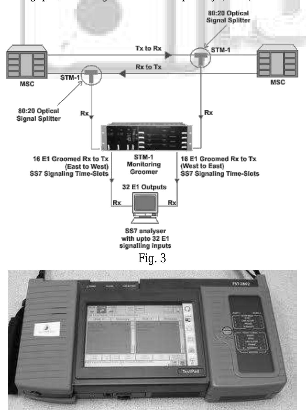 Figure 5 - SDH (Synchronous Digital Hierarchy) & Its