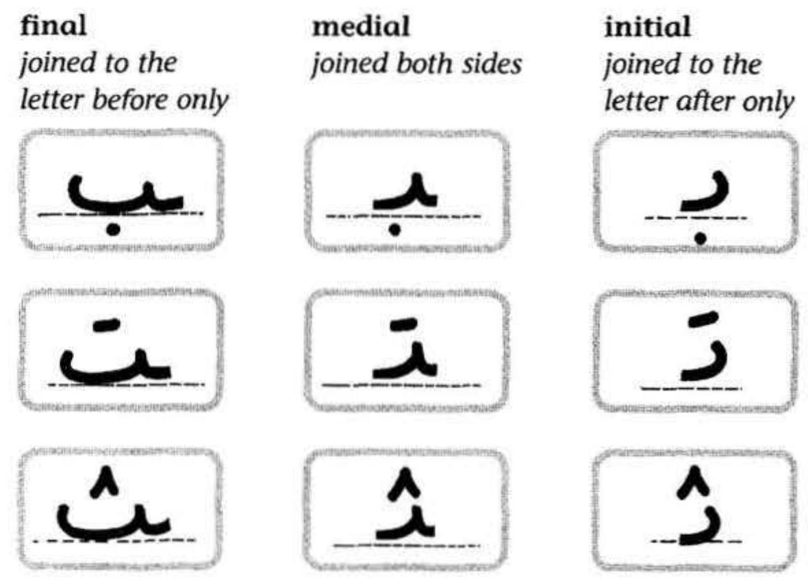 (PDF) Mastering Arabic Script a guide to handwriting Contents
