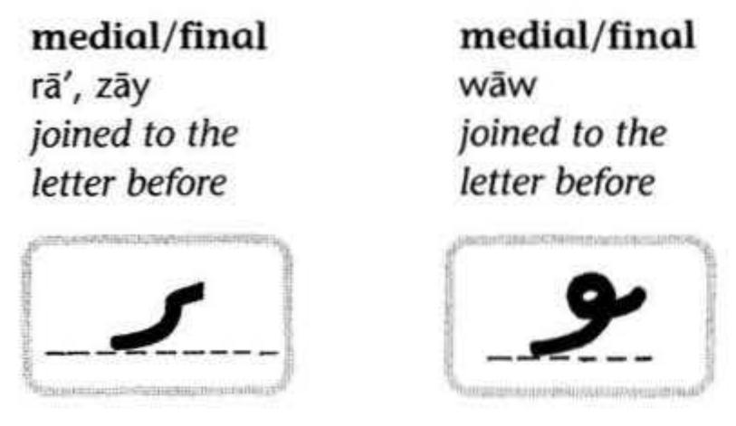 (PDF) Mastering Arabic Script a guide to handwriting Contents