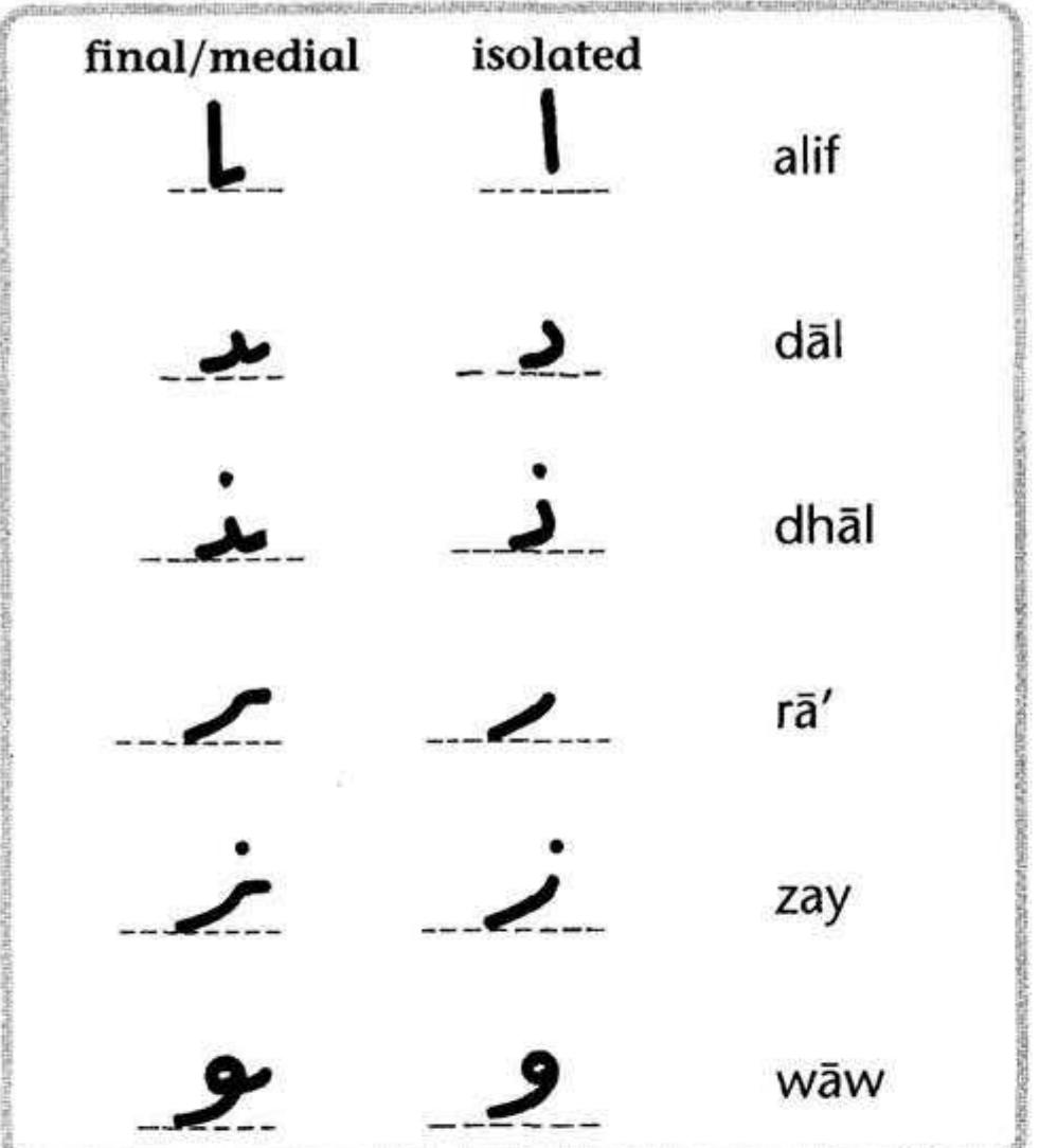 (PDF) Mastering Arabic Script a guide to handwriting Contents