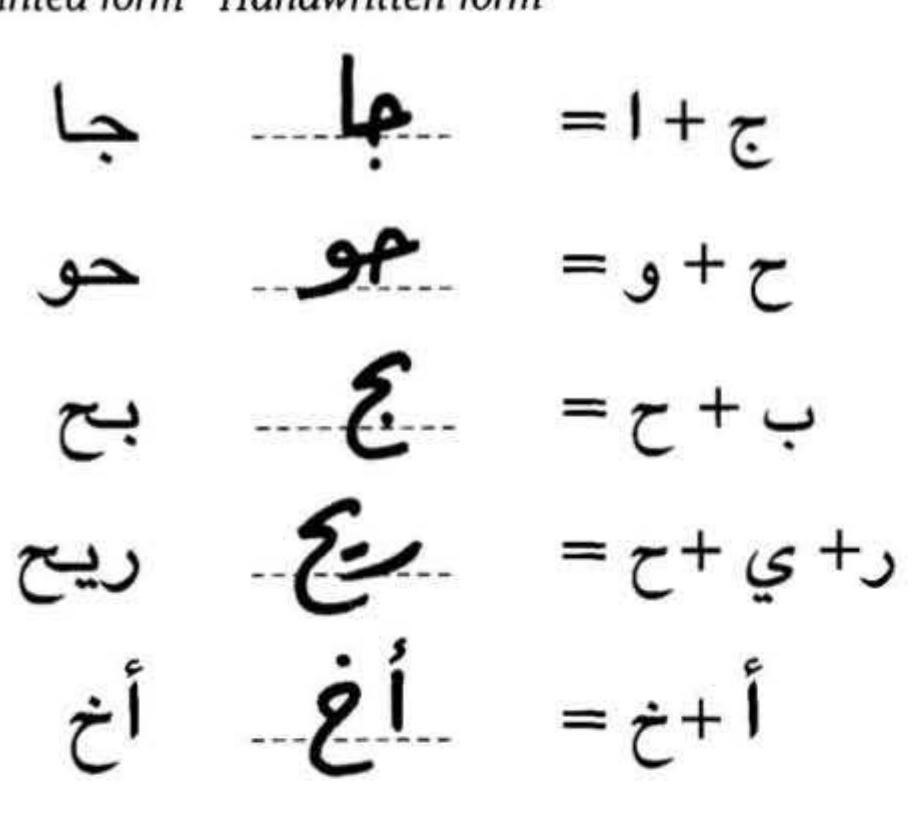 (PDF) Mastering Arabic Script a guide to handwriting Contents