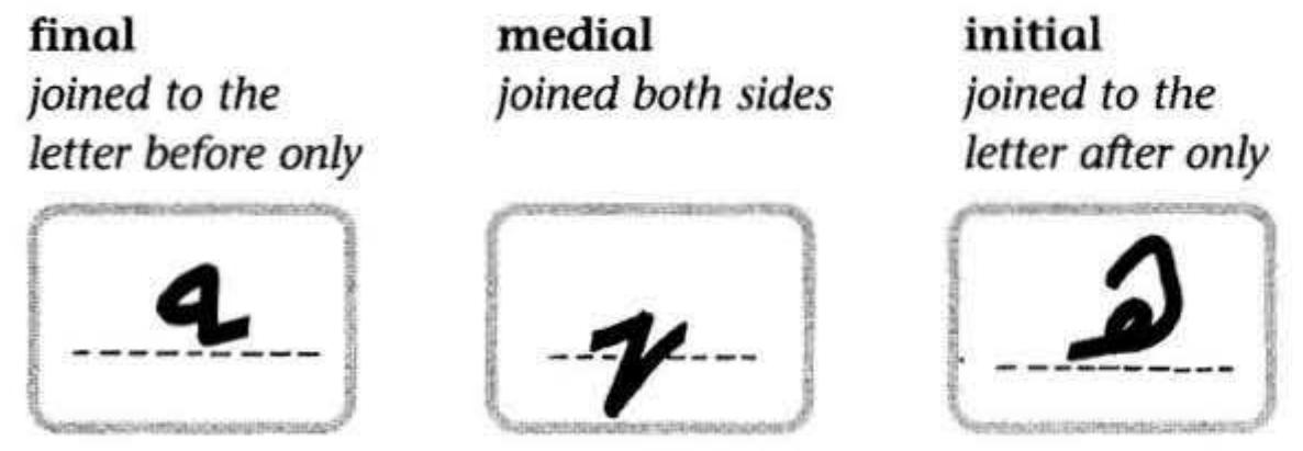 (PDF) Mastering Arabic Script a guide to handwriting Contents