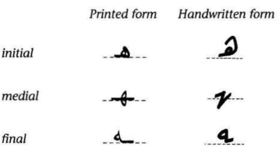 (PDF) Mastering Arabic Script a guide to handwriting Contents