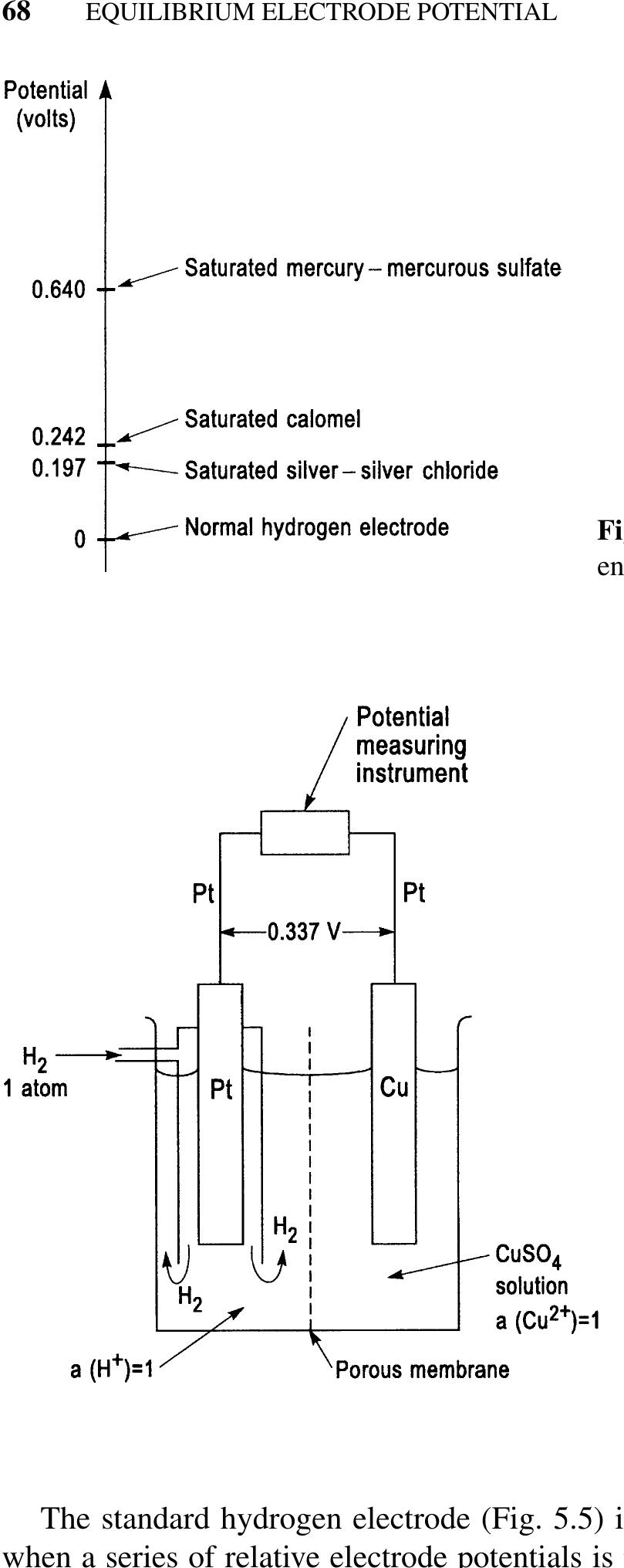 Figure 49 - from FUNDAMENTALS OF ELECTROCHEMICAL DEPOSITION