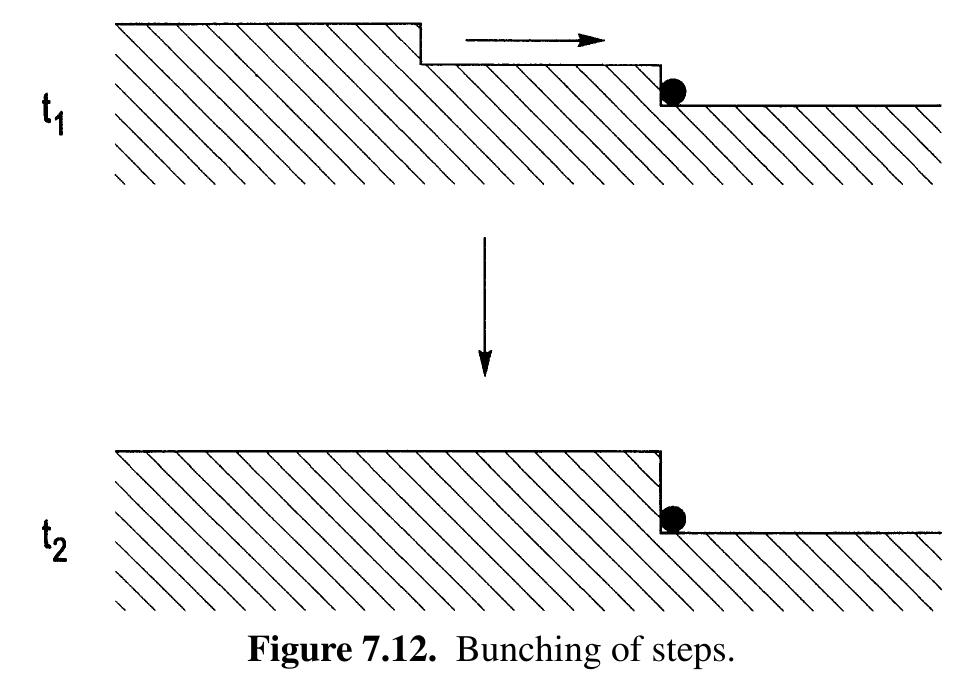 Propagation of copper microsteps on real surfaces of pt was