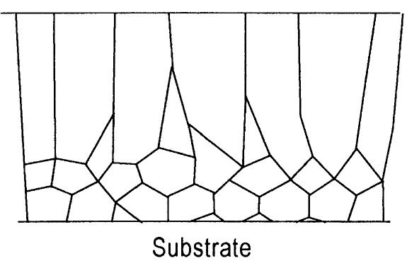 Columnar microstructure, perpendicular to the substrate
