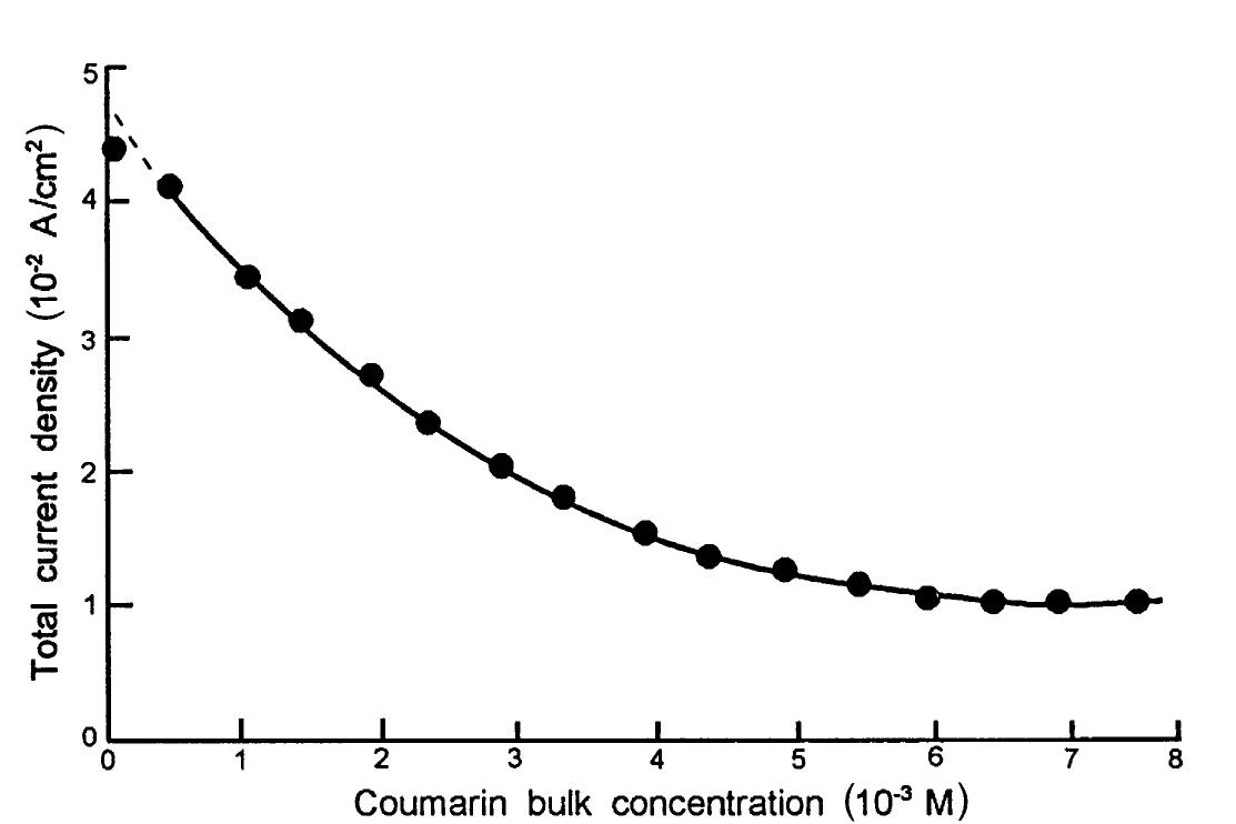Figure 128 - from FUNDAMENTALS OF ELECTROCHEMICAL DEPOSITION